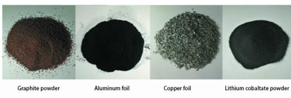 The Positive And Negative Electrode Materials Of Batteries